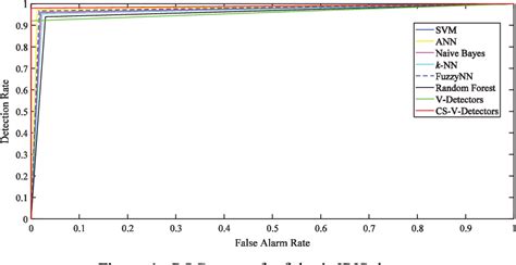 Figure 1 From A Cuckoo Search Detector Generation Based Negative