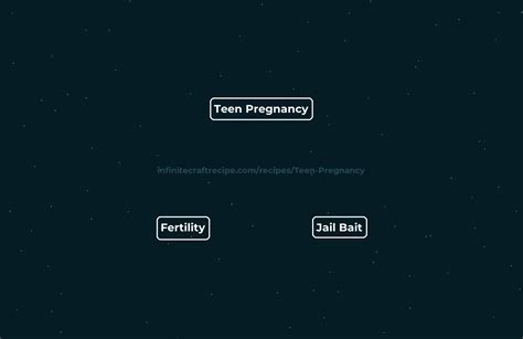 🤰 Teen Pregnancy Recipe How To Make Teen Pregnancy In Infinite Craft