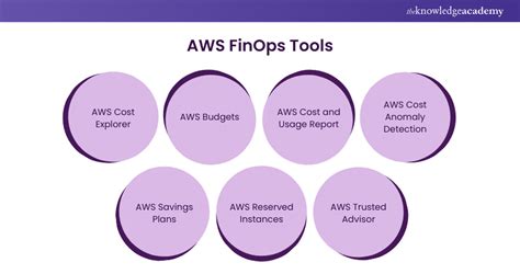 top 10 finops tools choose the right for you
