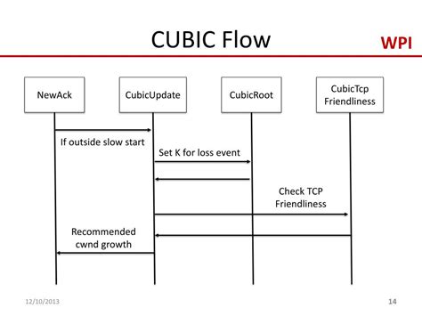 Ppt Tcp Cubic In Ns 3 Powerpoint Presentation Free Download Id 2723091