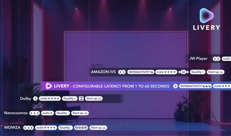 WebRTC To CMAF The Ultra Low Latency Streaming Roadmap