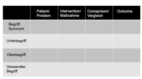 Recherche Nach Dem Pico Schema Youtube