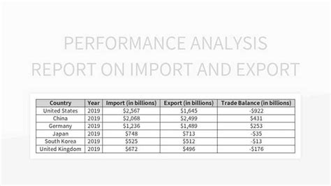 Analytical Evaluation Of Import And Export Performance Report Excel
