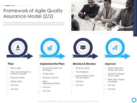 Agile Quality Assurance Model It Framework Of Agile Quality Assurance