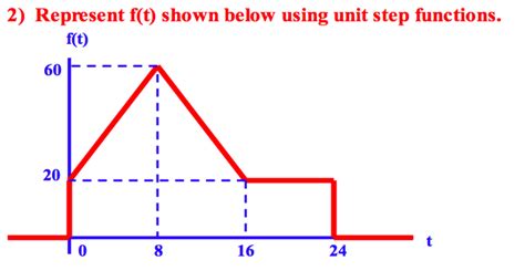 solved represent f t shown below using unit step functions