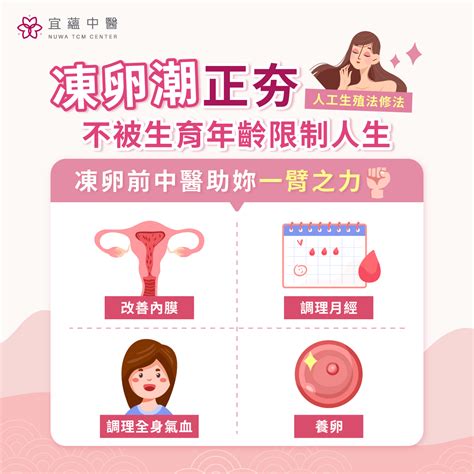 宜蘊中醫診所 🔥凍卵是近期高關注的熱門議題🔥 📰最近的新聞也提到人工生殖法擬放寬新增對象 Facebook