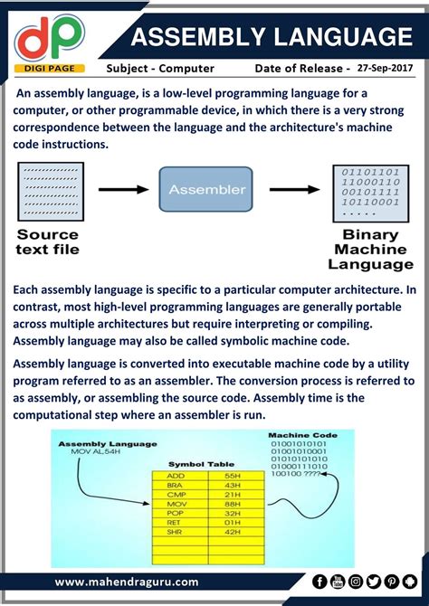 DP | Assembly Language | 27 - 09 - 17 http://www.mahendraguru.com/2017/09/dp-assembly-lang ...