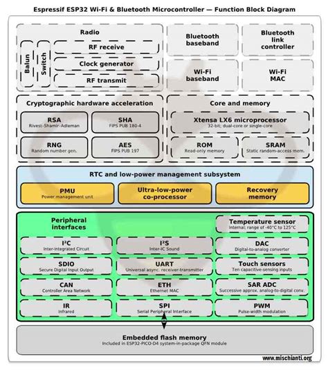 Esp32 Practical Power Saving Deep Sleep And Hibernation 3 Renzo