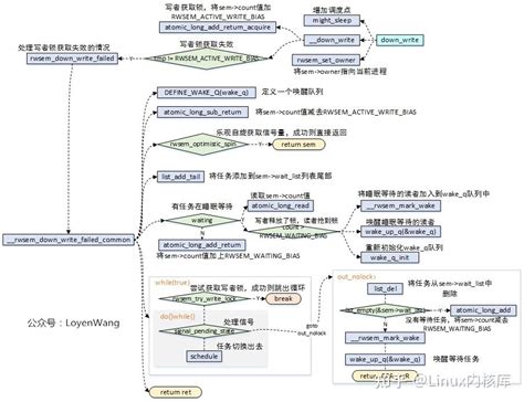 深入分析linux信号量机制 知乎