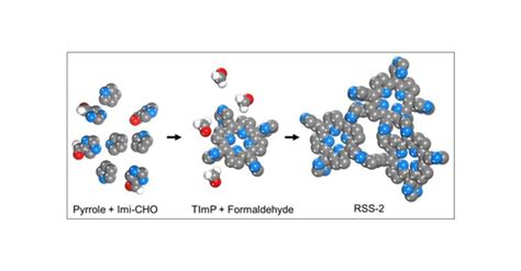 In Situ Synthesis Of Porphyrin Based Hyper Cross Linked Sub Nanometer Porous Polymer For Carbon