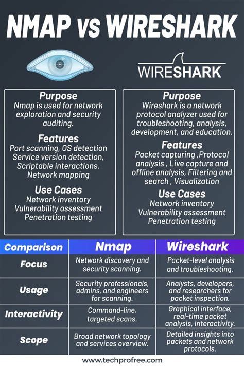 Types Of Cryptography Artofit