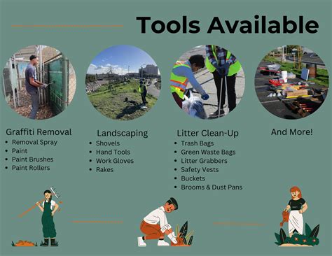 Tool Loan Program