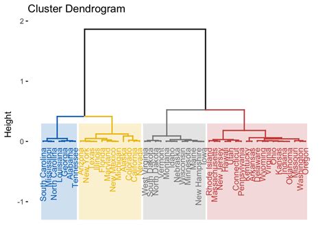 Practical Guide To Principal Component Methods In R Easy Guides Wiki Sthda
