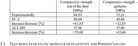 Comparation Of Experimental And Calculated Compressive Strength