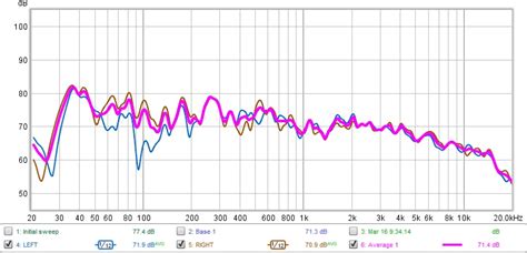 First Rew Test With Umik 1 Weird Output Audio Science Review Asr Forum