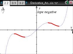 Derivative Analysis