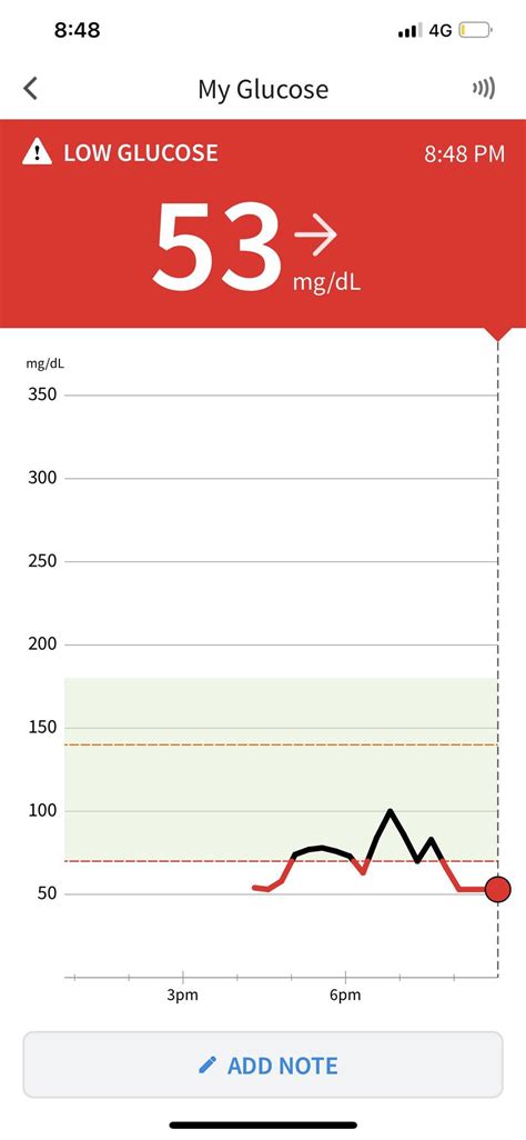 “libre 2” wrong readings r hypoglycemia