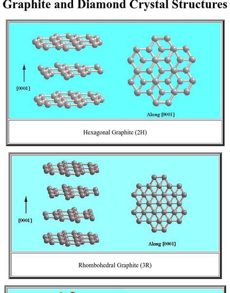 Graphite And Diamond Crystal Structures Graphic For 9th 10th Grade