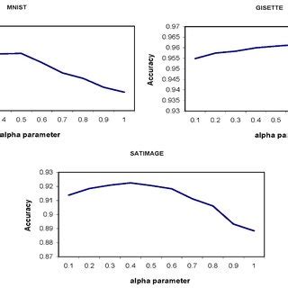 The Effect Of Cluster Density On The KNN Algorithm Performance Download Scientific Diagram
