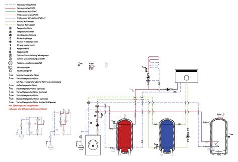 Die Wichtigsten Hydraulikschema Für Wärmepumpen