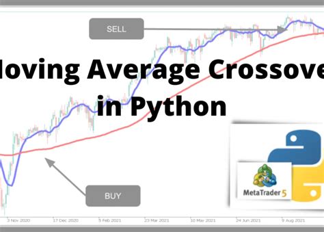 code a simple moving average sma crossover strategy in python