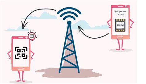 What Is An ESIM Card Everything You Need To Know 2025 MicroEsim