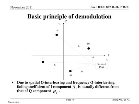 Ppt Joint Coding And Modulation Diversity For 80211ah Powerpoint Presentation Id5597899