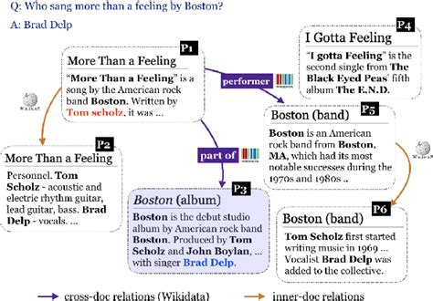 Figure 2 From Knowledge Guided Text Retrieval And Reading For Open