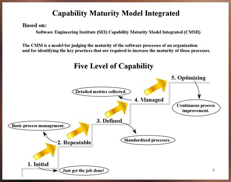 Cmmi Achieving Capability Maturity Model Integration Maturity Level