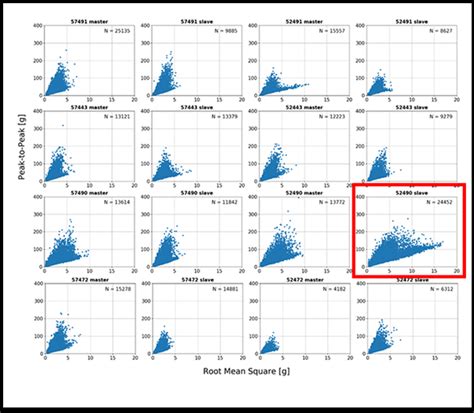 Squarebug® Customisable Industrial Sensors Remote Asset Monitoring Transmission Dynamics
