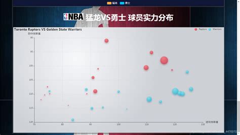 Nba数据的echarts 数据分析图表echarts 赛事图 Csdn博客