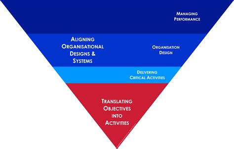 Strategy Execution Expertise Strategy Execution Ltd