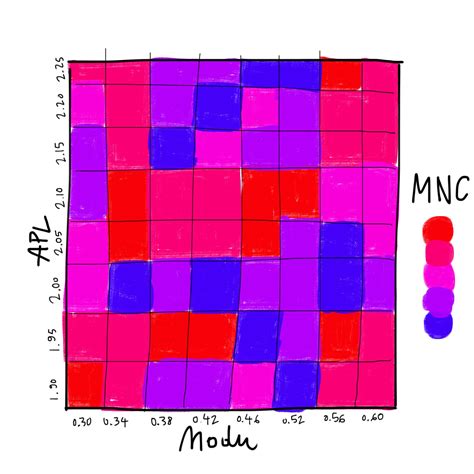 r display 3 dimensions on a 2d plot in ggplot2 stack overflow
