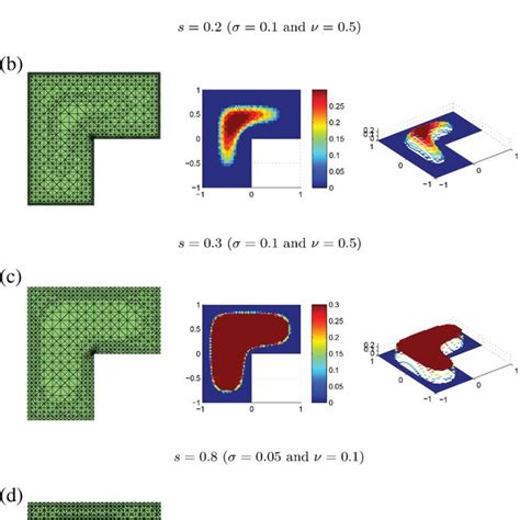 Adaptive Meshes Obtained By Our Anisotropic Afem After 11 Iterations Download Scientific