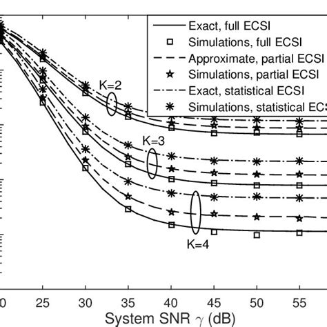 Sop Of The Proposed Ors Schemes λ 35db P J 30db R S 3bpshz ε