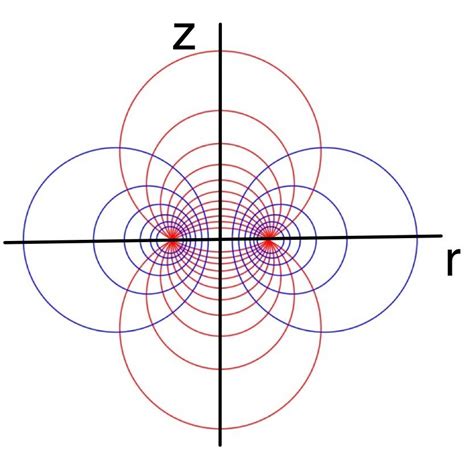 This Is A Diagram Of Bipolar Coordinates The Diagram Shows Sets Of