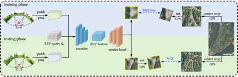 Bevrender Vision Based Cross View Vehicle Registration In Off Road