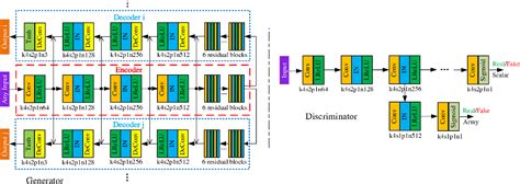 Figure 3 From Unsupervised Many To Many Image To Image Translation Across Multiple Domains