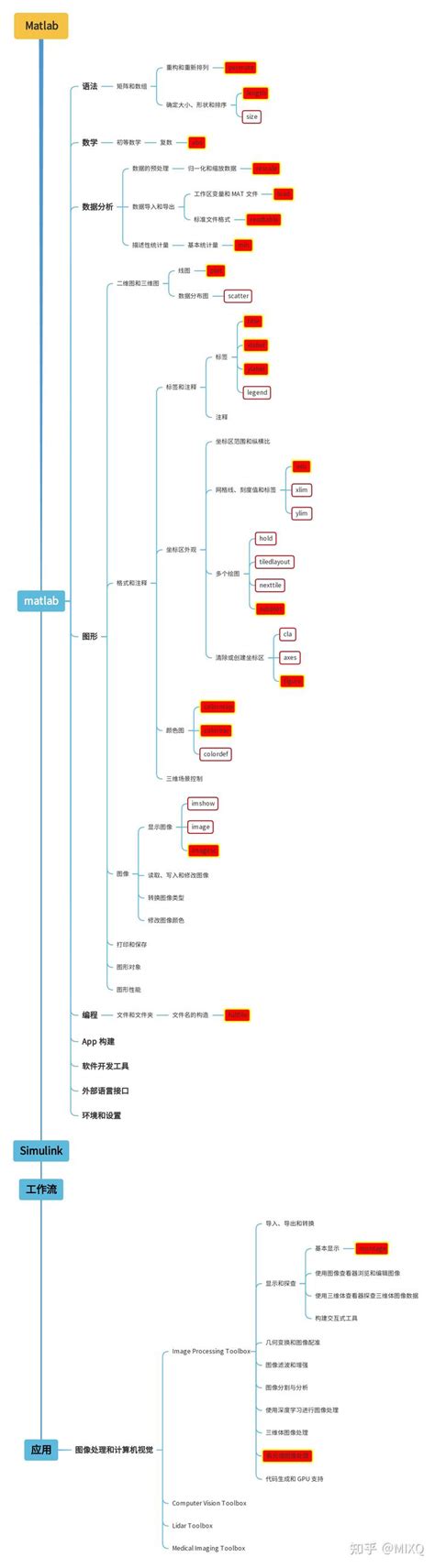 如何用matlab处理你的高光谱数据（基本概念篇） ——matlab基础 知乎