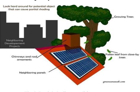 Figure 1 From Real Time Monitoring Of Hotspots In Pv Panels Using Iot Technologies Semantic