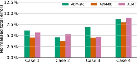 Wes Large Eddy Simulation Of A Wind Turbine Array Subjected To Active Yaw Control