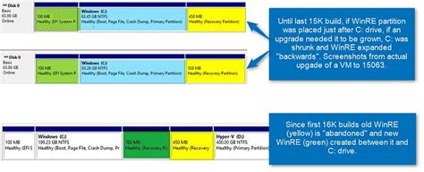 Why Two Recovery Partitions Page Windows Forums