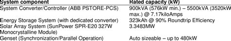 Optimized System Configuration Download Scientific Diagram