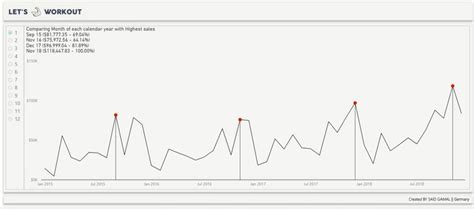 Data Visualizer Posted On Linkedin