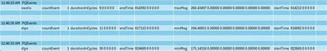 Equipment Needed Analog Devices Wiki