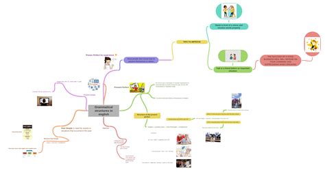 Grammatical Structures In English Structure Of The Present Perfect Image…