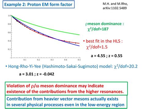 Ppt Effects On The Vector Spectral Function From Vector Axialvector