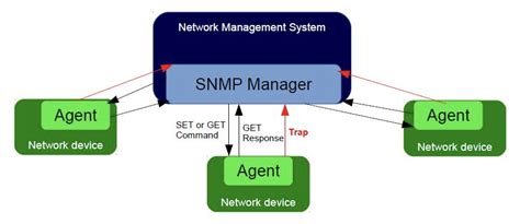 ensp交换机实践snmp ensp snmp实验 csdn博客