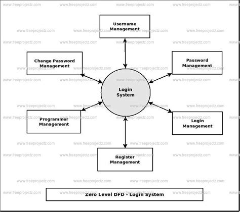 Diagram Block Diagram Login Mydiagram Online