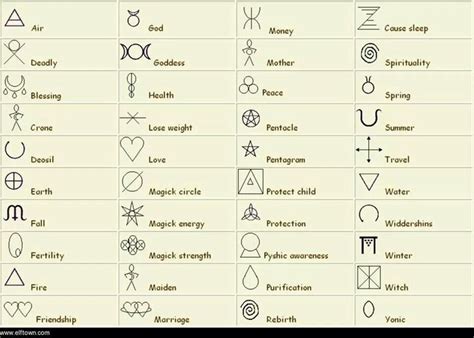 Wiccan Symbols Tatoos Femininas Tatuagem De Hieróglifos Tatoo